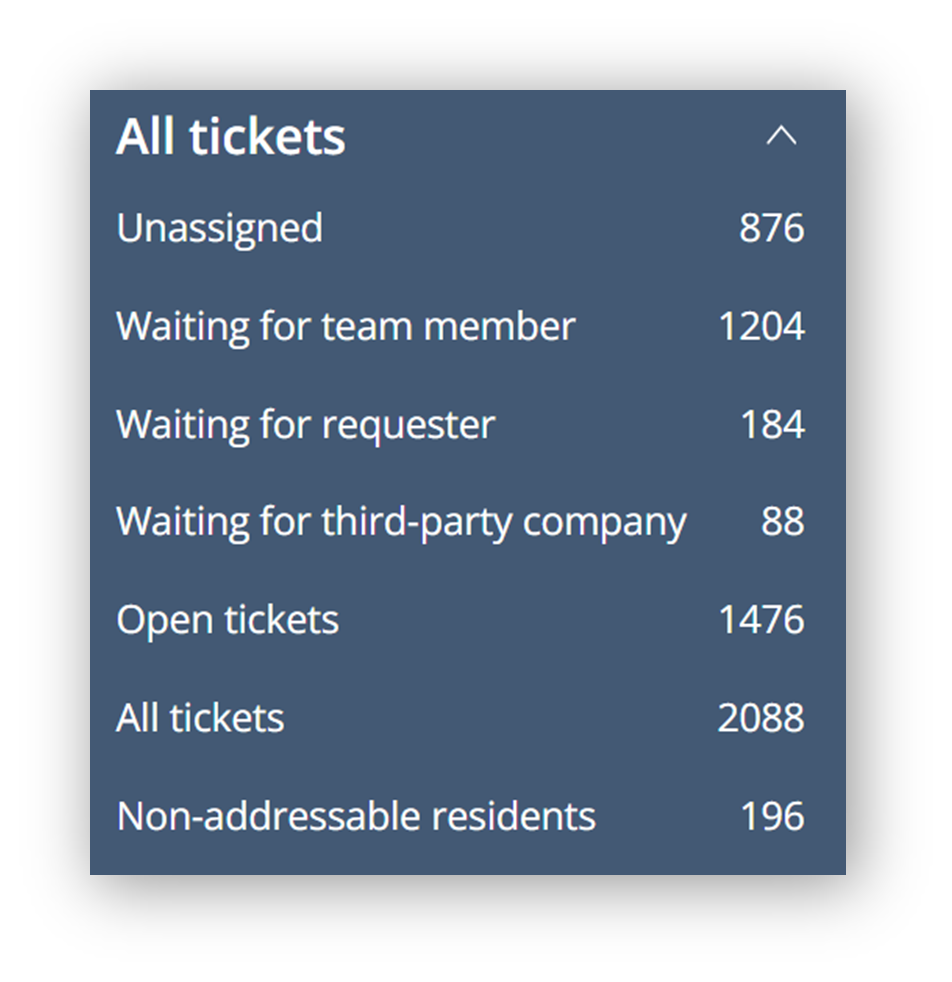 Issue management | Ticket overview and status – Allthings Help Center